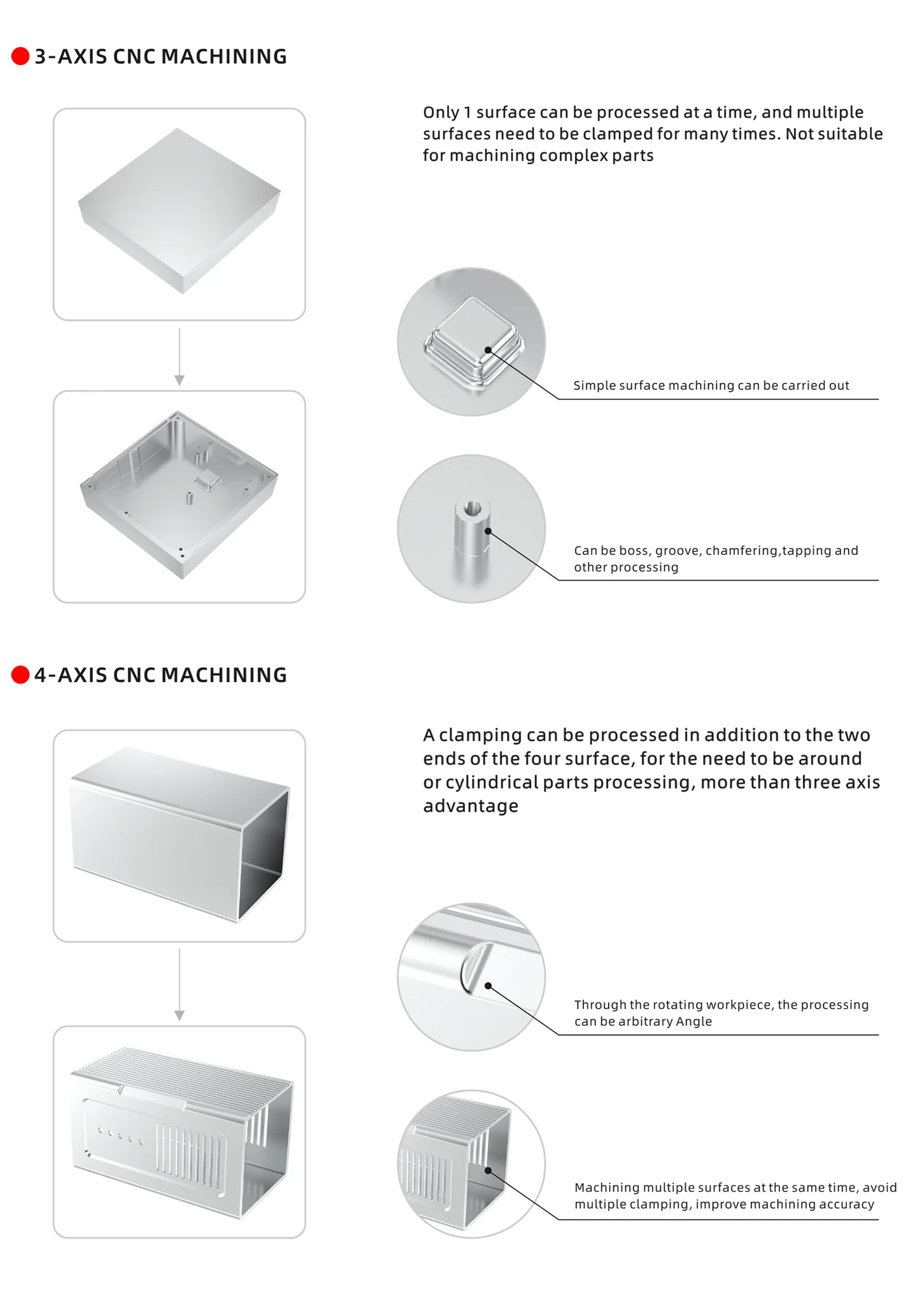 CNC Process - Enclosureall – Industrial Enclosure Solutions for Every ...